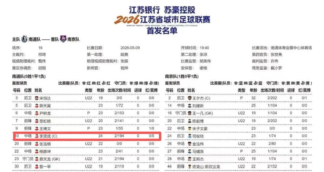 6月13日，南通VS泰州，李贤成或将缺席? - 关注南通 - 濠滨论坛